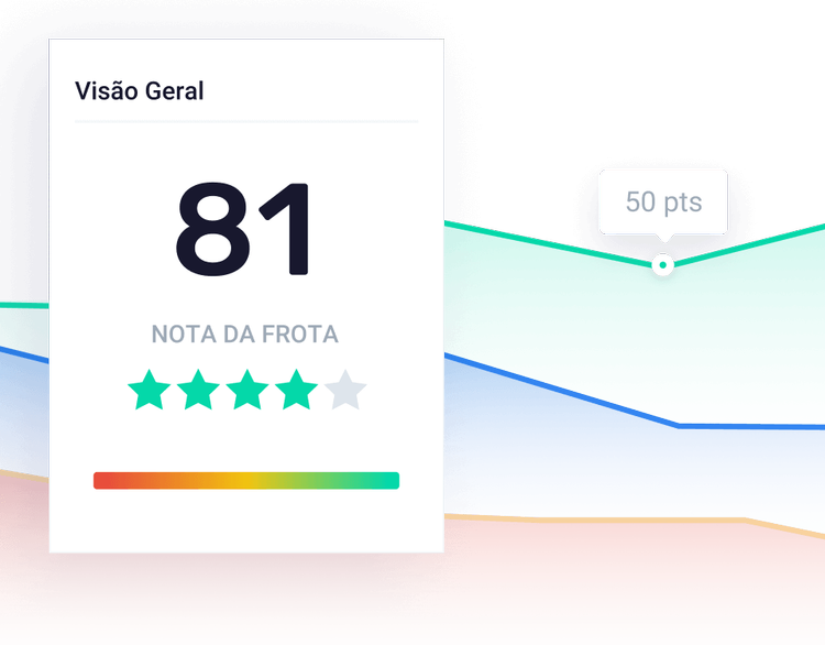 Veloe Go + Cobli: abastecimento inteligente de combustível